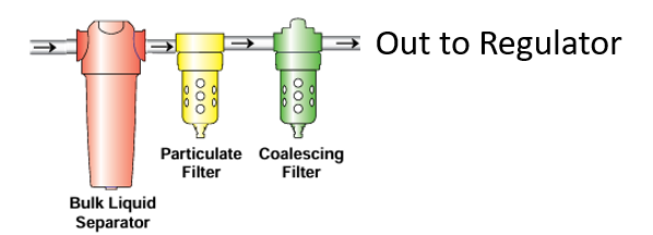 Parker Water Separator - Dynamic Fluid Products Inc.